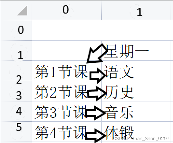 Python Excel转json文件 Csdn博客