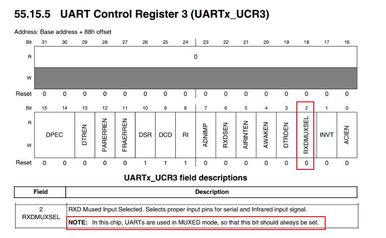 ARM架构与编程（基于I.MX6ULL）: 串口UART编程(七)_imx6串口overrun-CSDN博客