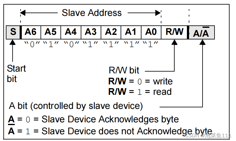 I2C总线改变MCP4017阻值和ADC多通道采集电压_mcp4017 读-CSDN博客