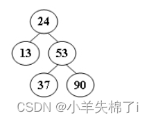 DS_BST_12个结点的avl树的最大深度是?-CSDN博客