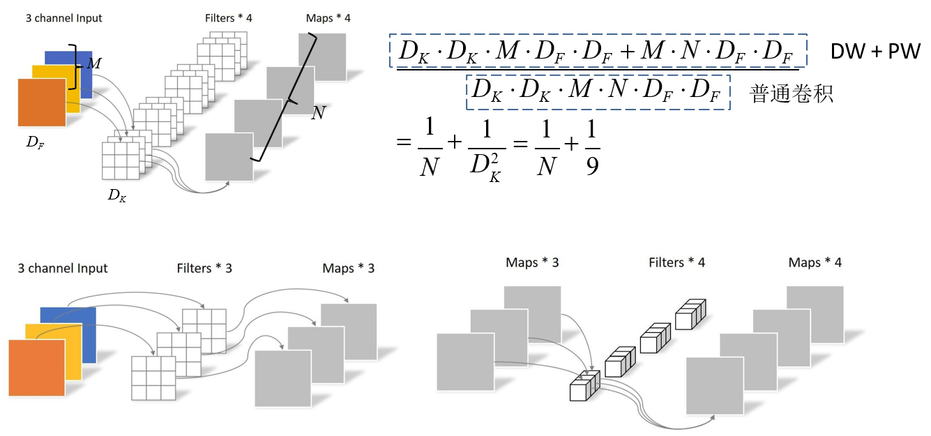31- 常用于移动设备的 MobileNet (TensorFlow系列) (深度学习)_深度学习 dw-CSDN博客