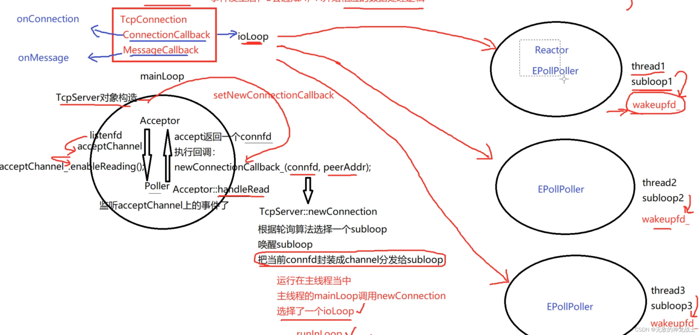 muduo_muduo tie-CSDN博客