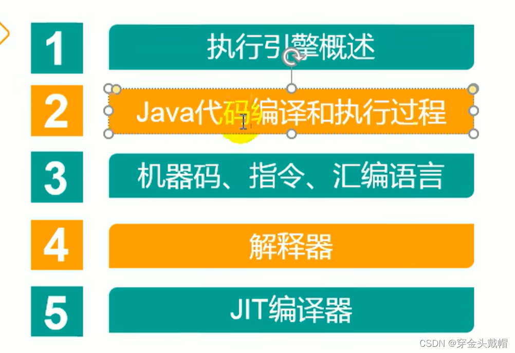 Jvm 执行引擎 Csdn博客 