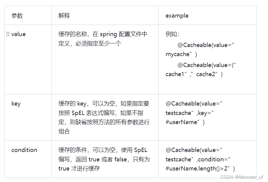 redis持久化_@cacheable redis key-CSDN博客