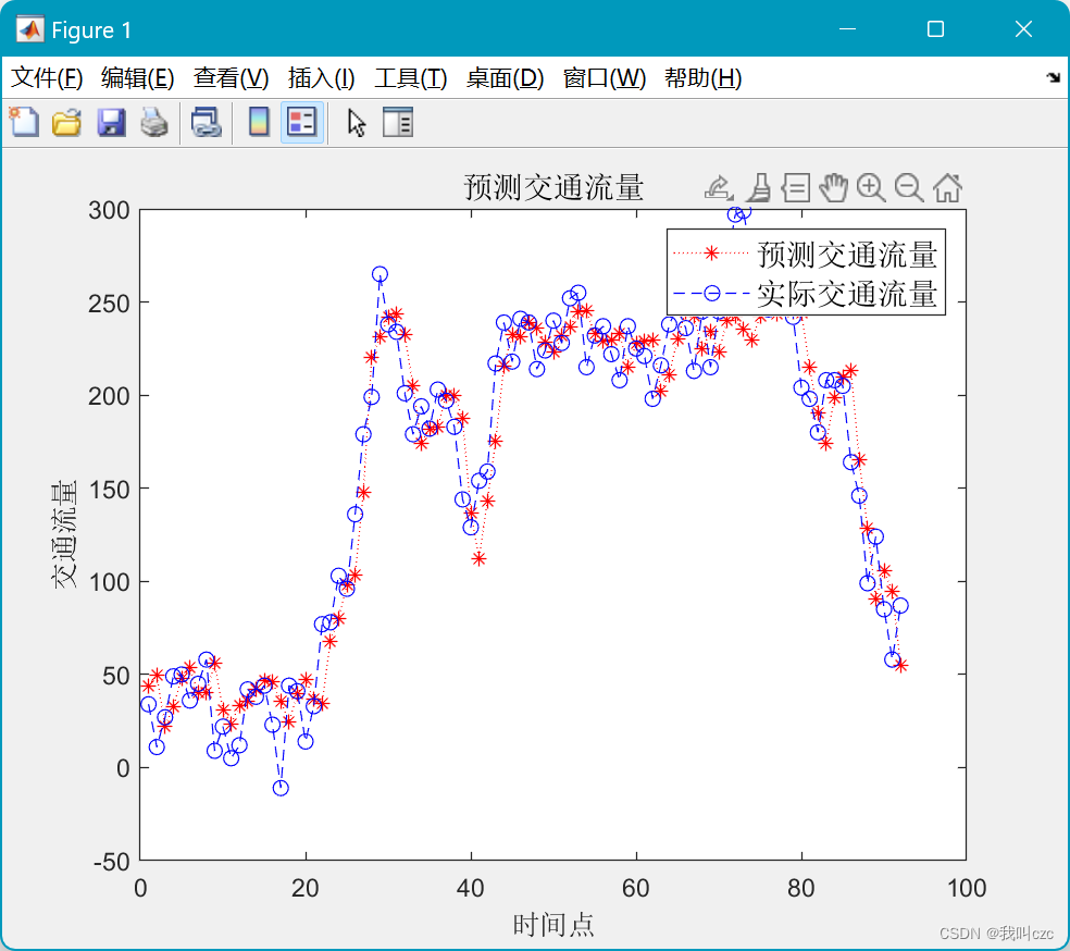 数学建模竞赛常用模型pythonmatlab代码数学建模美赛编程python代码合集 Csdn博客