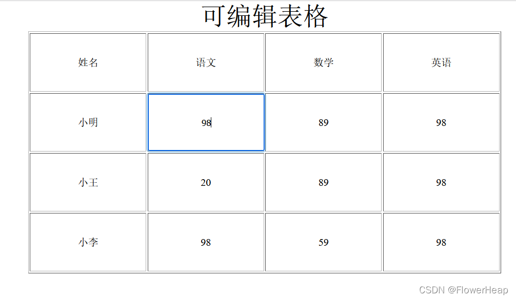 原生js实现可编辑表格前端实现可编辑的表格 Csdn博客 3920