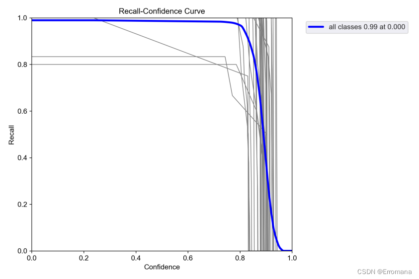 YOLO-YOLOV5训练结果认识初探记录_yolo v5训练迭代曲线-CSDN博客