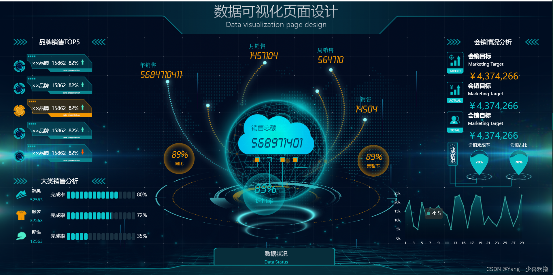 100套大数据可视化模板_bigdataview-CSDN博客