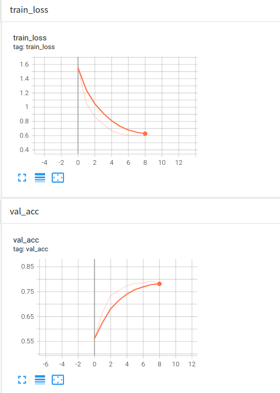 PyTorch 实现MobileNet_v3在CIFAR10上图像分类_mobilenetv3 cifar10数据集-CSDN博客