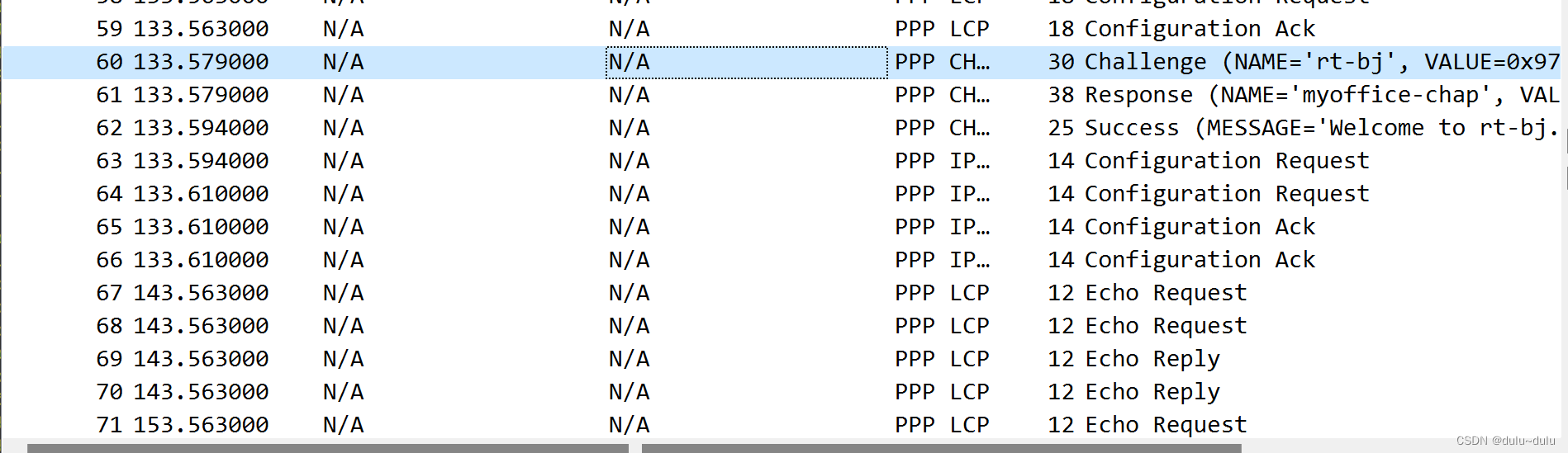 ppp配置与分析_ppp配置实例-CSDN博客