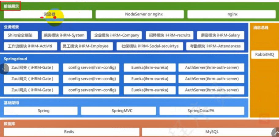 【接口测试基础】第十四篇 | iHRM项目之登录及员工管理实战_一个系统,增加员工信息,设计测试用例-CSDN博客