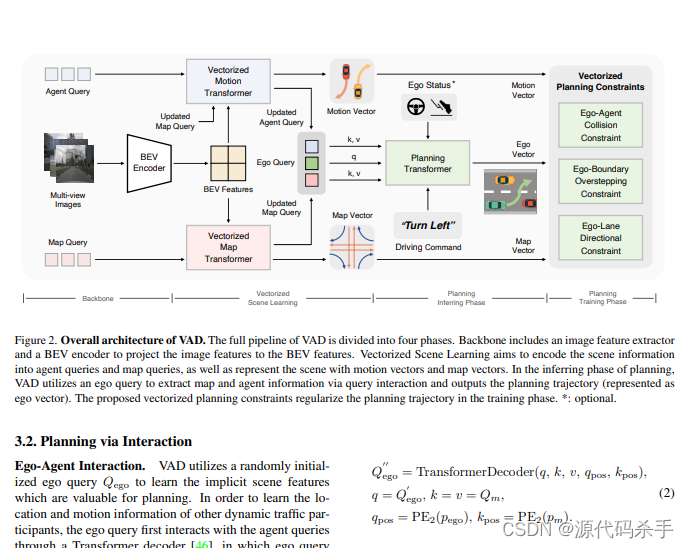 自动驾驶场景表示向量化方法VAD: Vectorized Scene Representation for Efficient Autonomous Driving-CSDN博客