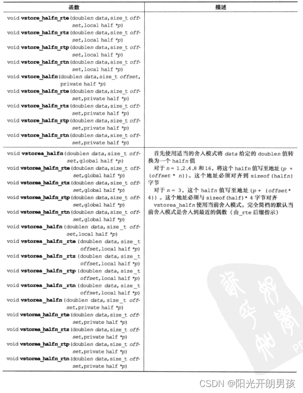 Opencl编程指南 54矢量数据加载和存储函数,同步函数vstoren Opencl Csdn博客