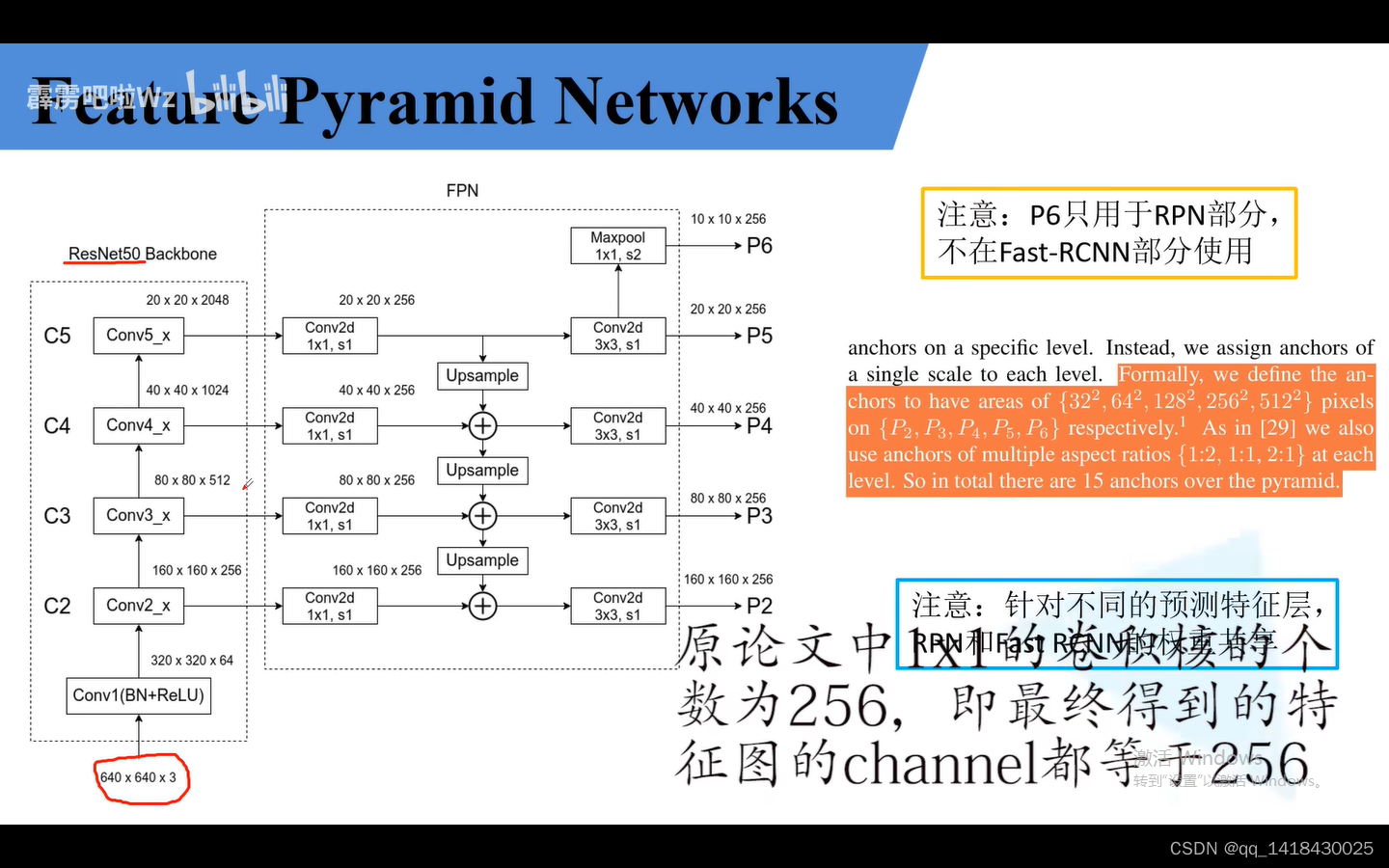 1.1.2 FPN结构详解_fpn机器学习-CSDN博客