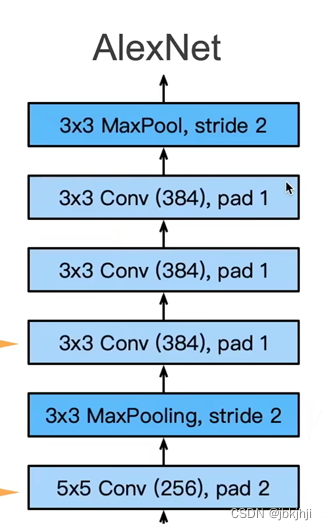 深度学习——AlexNet模型（笔记）_alexnet模型各个改进特点表格-CSDN博客