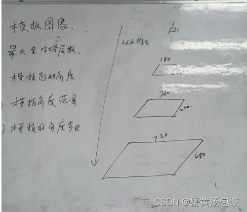 Halcon算子_模板匹配_halcon可变形模板匹配-CSDN博客