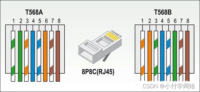 网络RJ45水晶头制作（图解）_rj45水晶头制作步骤-CSDN博客