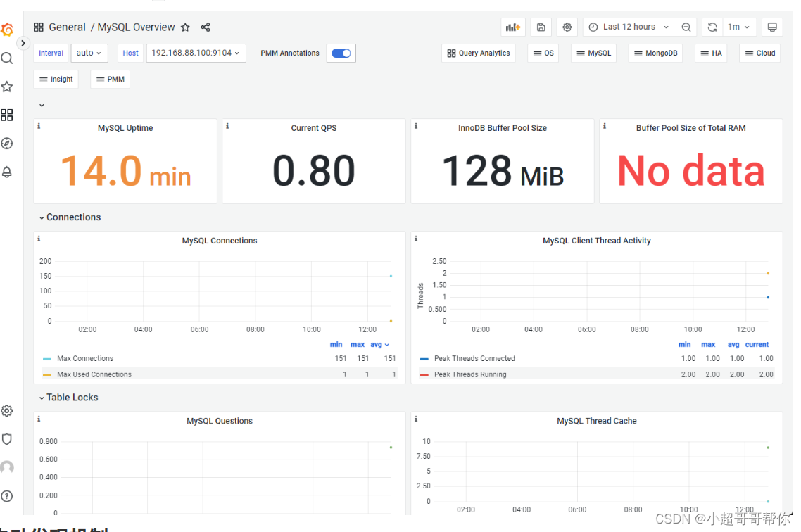 Prometheus监控_prometheus监控日志-CSDN博客