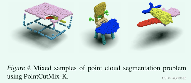 【论文阅读之点云Mixup的应用】PointCutMix: Regularization Strategy for Point Cloud ...