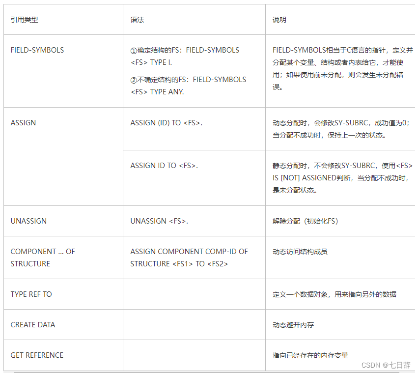 Abap 入门基础语法 （声明语句、算术比较字符串运算符、引用类型、常用函数、条件循环语句、字符串操作语句 ）abap语言入门 Csdn博客