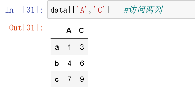 数据分析：numpy和pandas基础操作详解_使用`numpy`和`pandas` 进行数据分析-CSDN博客
