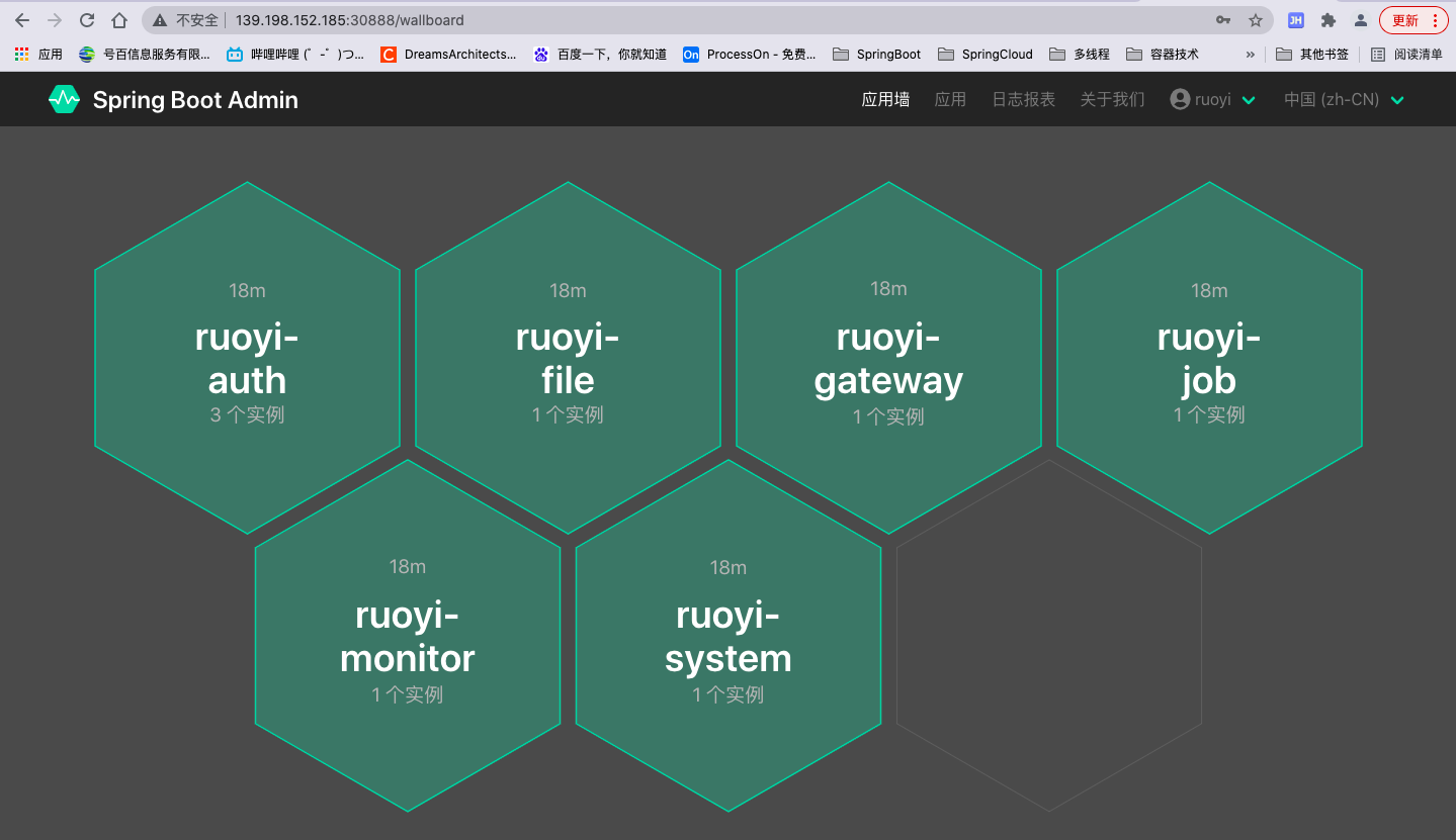 云原生Java架构师——RuoYiCloud容器化上云部署实战_阿里云部署ruoyi-cloud-CSDN博客
