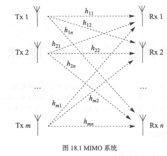 MIMO基础（包含SVD）_信道矩阵-CSDN博客