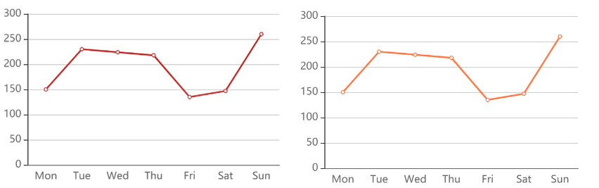 Vue Echarts 修改 X轴、y轴 样式以及文字样式echarts改变y轴字符串 Csdn博客 