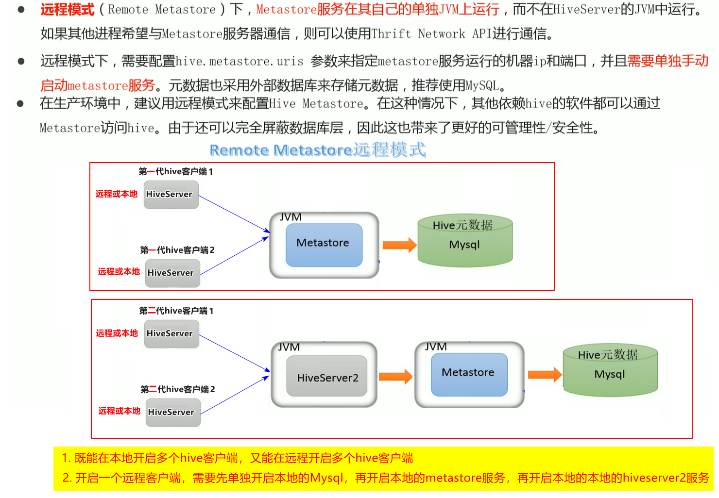 元数据配置metastore的3种模式详情:内嵌模式、本地模式、远程模式metastore内嵌模式的缺点 Csdn博客