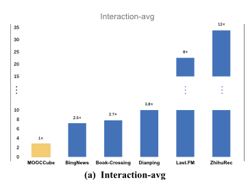 KGAN: Knowledge Grouping Aggregation Network for course recommendation in MOOCs阅读笔记-CSDN博客
