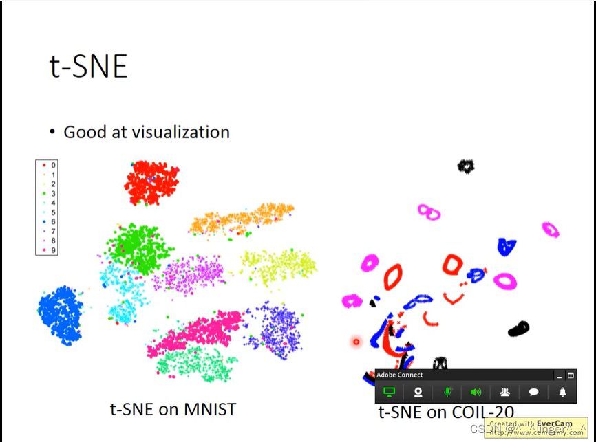 t-SNE学习-CSDN博客