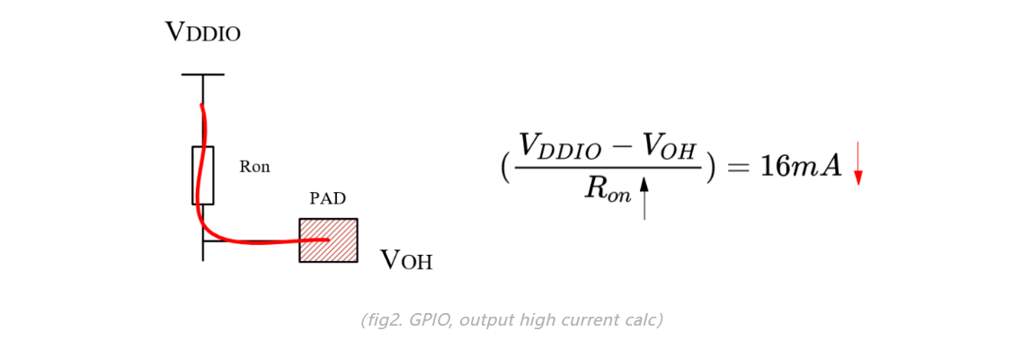 IO驱动电流 4,8,12mA如何定义的？-CSDN博客