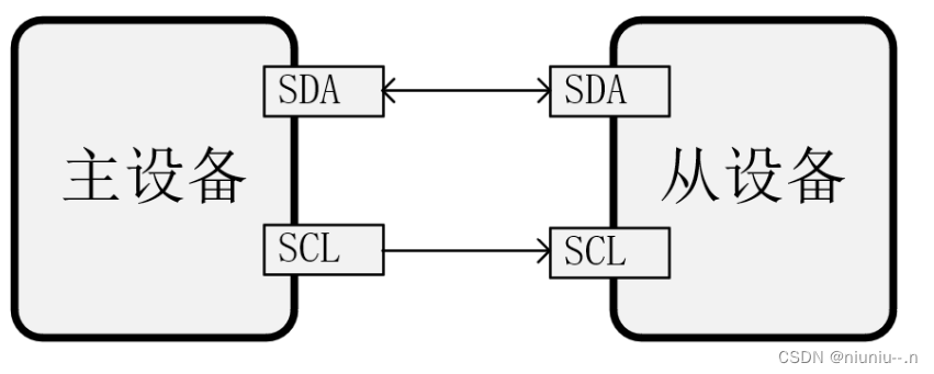 iic通信协议（记录用）_l2c的从设备有效地址位宽-CSDN博客