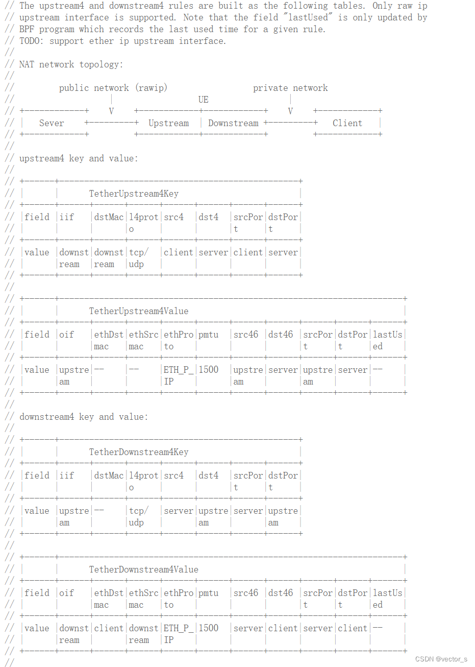 tc ebpf sample - tethering offload on linux pc_bpfcoordinator-CSDN博客