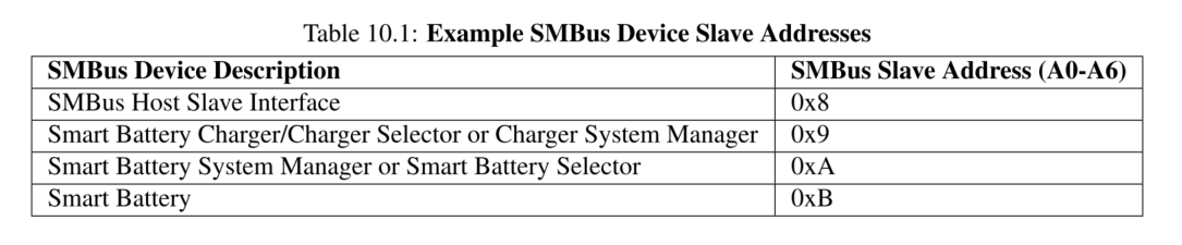 ACPI Spec Chapter 10 Power Source And Power Meter Devices_ec-smb-hc-CSDN博客