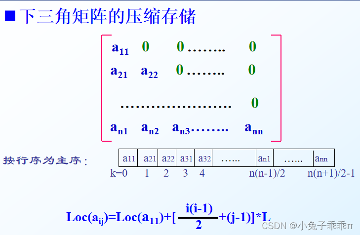 数据结构 严蔚敏 第四章 串、数组和广义表数据结构严蔚敏串 Csdn博客