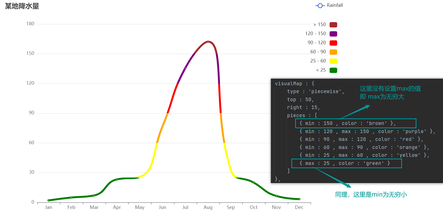 ECharts中visualMap的piecewise使用详解-CSDN博客