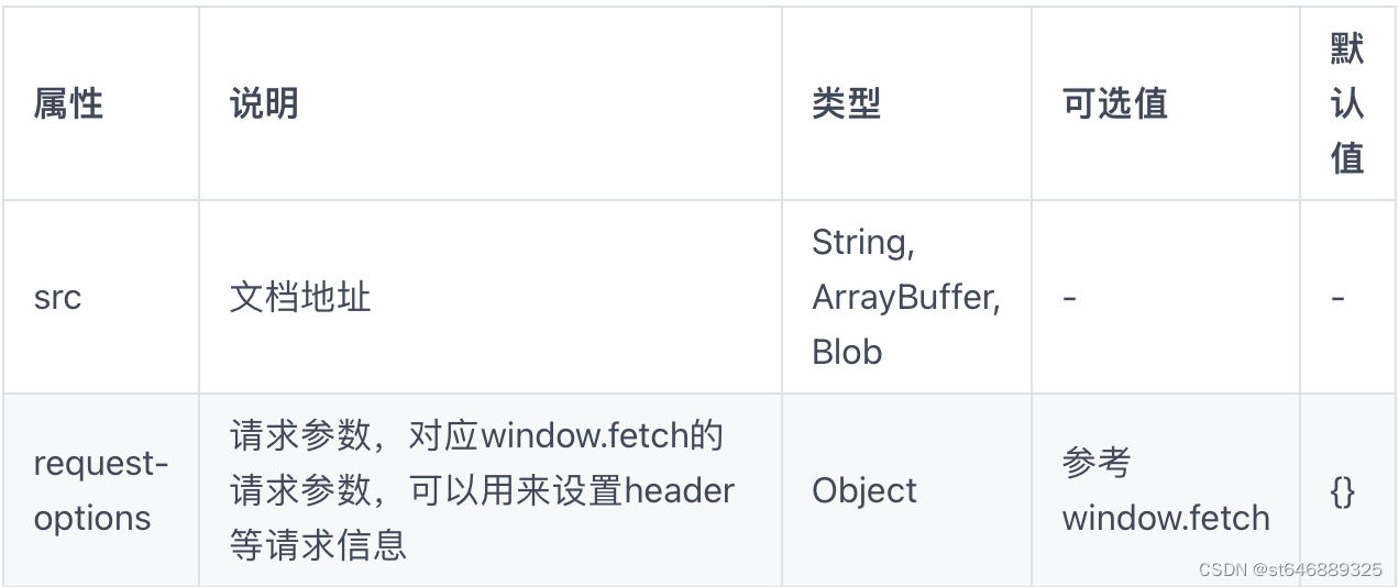 vue-office-CSDN博客