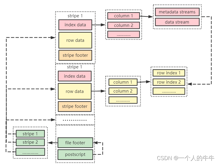 hive笔记（九）：压缩和存储-Hadoop压缩配置/map、reduce输出阶段压缩/文件存储格式/textfile、parquet、orc_mapreduce sequencefile ...