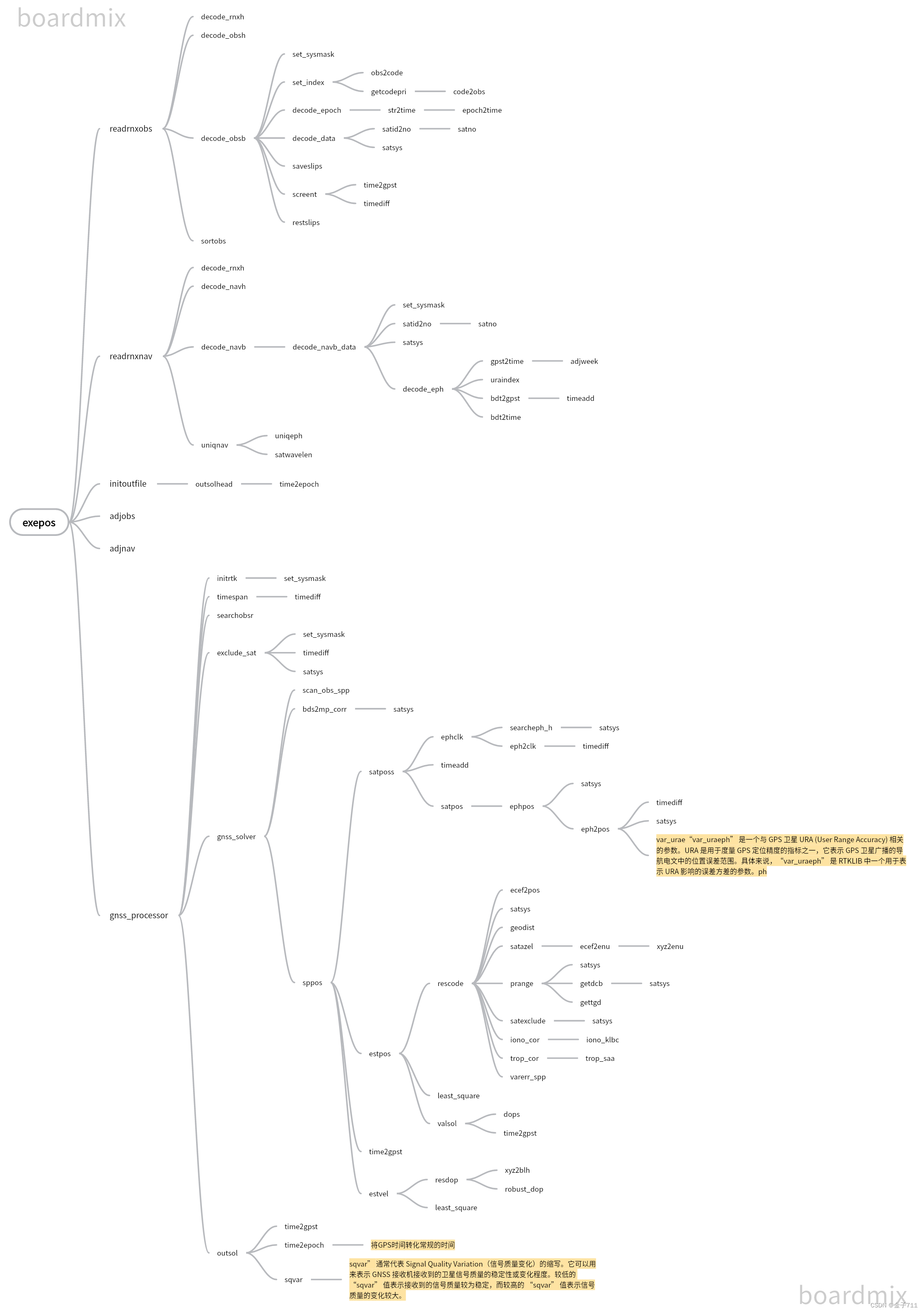 DAY22---GINav学习-CSDN博客