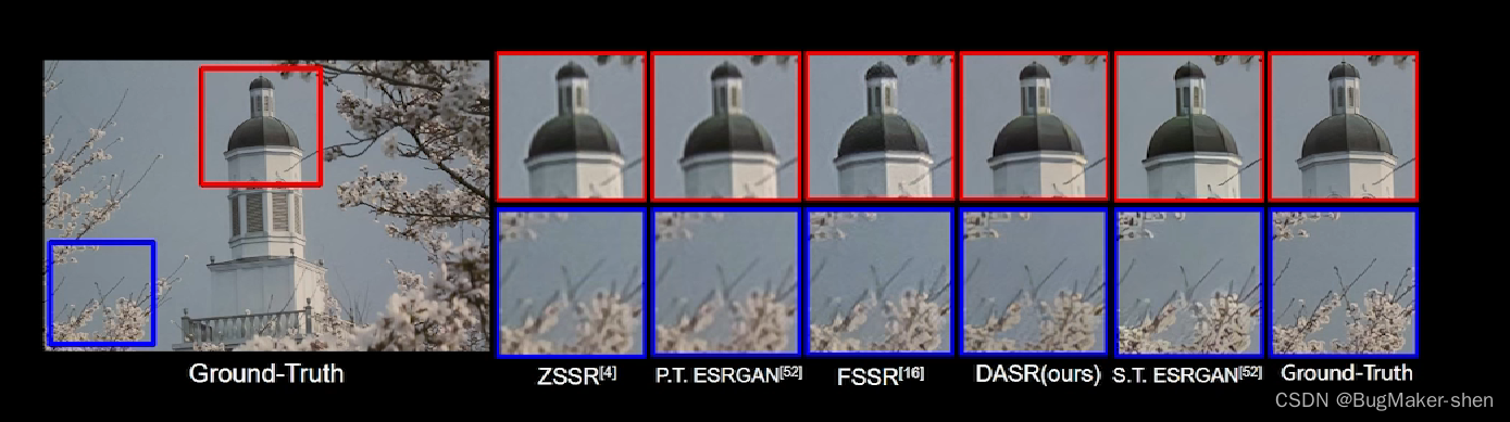Unsupervised Real-world Image Super Resolution via Domain-distance Aware Training-CSDN博客