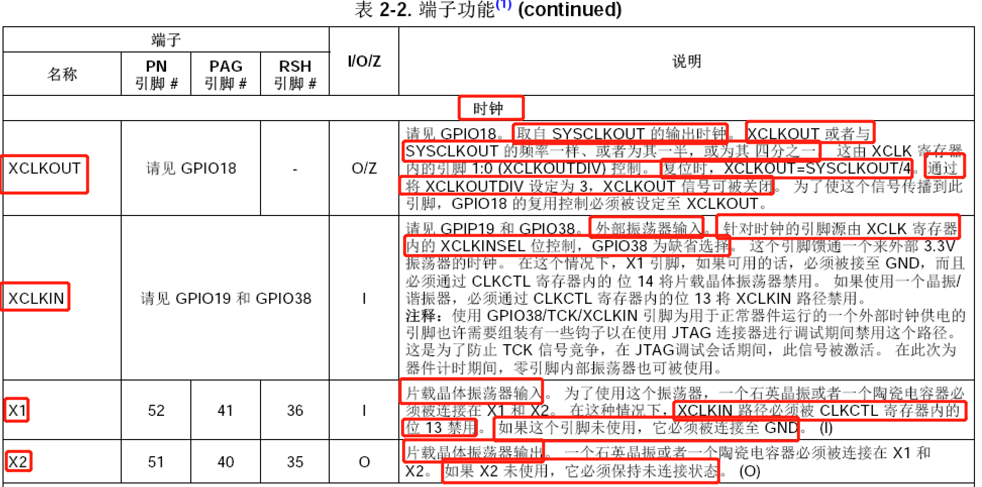 DSP_F28035的GPIO_gpioctrlregs.gpamux2.bit-CSDN博客