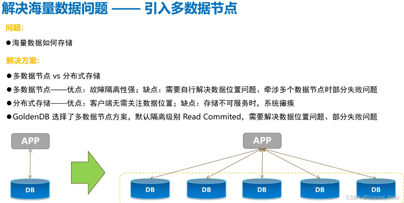 GoldenDb-01分布式数据库发展历程_golddb数据库认证 csdn-CSDN博客