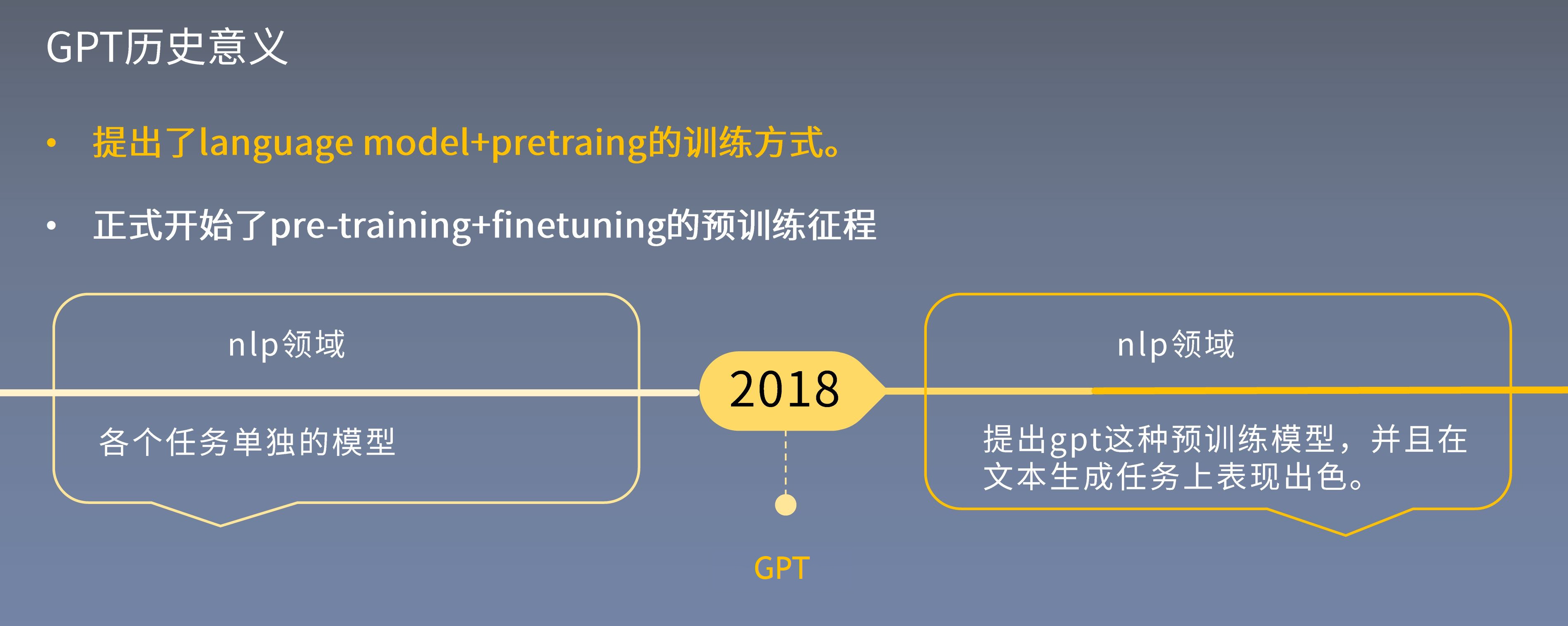 NLP-预训练模型-201806-NLG：GPT-1【参数量：117M；训练数据量：1GB】【预训练：GPT使用单向语言模型；Fine-tuning：GPT、Task的参数一起训练】_深度学习 ...
