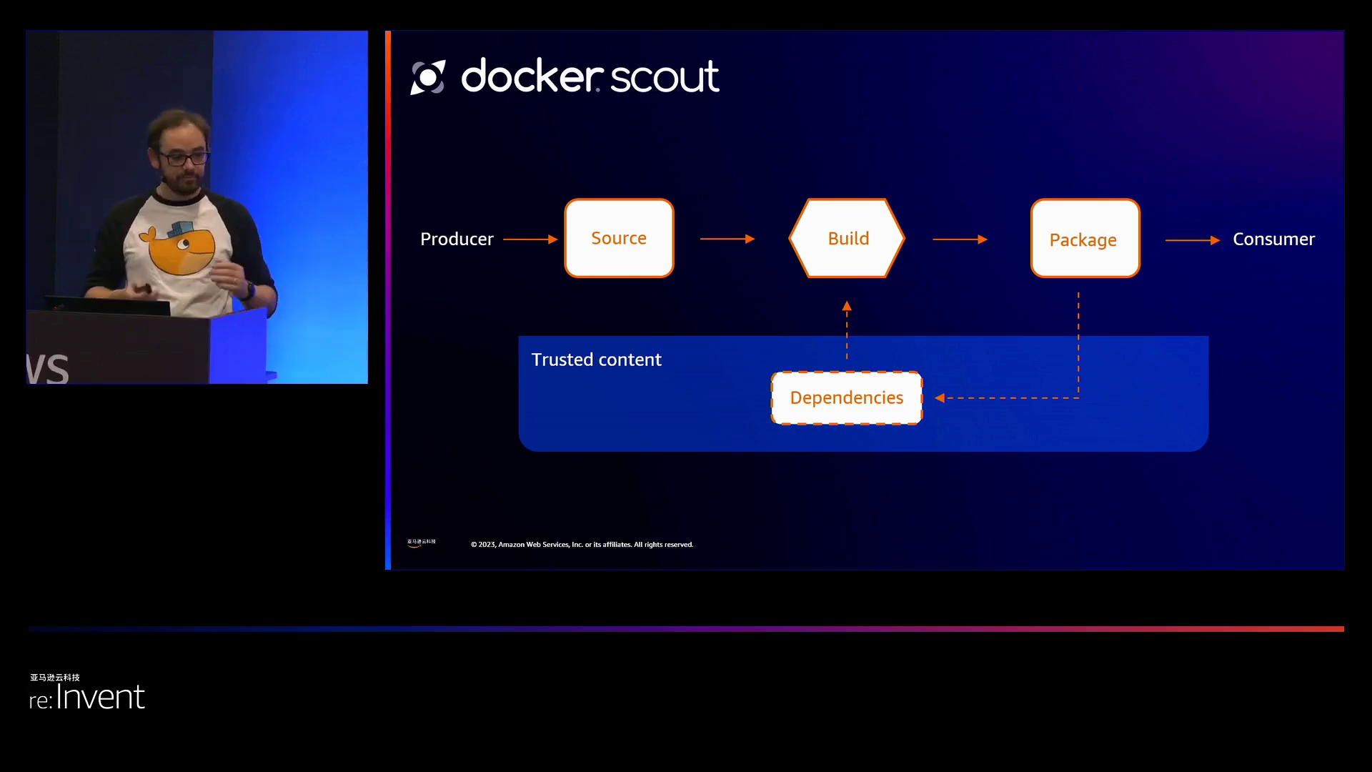 使用Docker Scout和Amazon ECR保护软件供应链-CSDN博客
