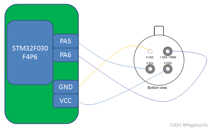 STM32模拟I2C协议获取MLX90615红外温度传感器测温数据（Open Drain管脚配置）_mlx90615 中文手册-CSDN博客