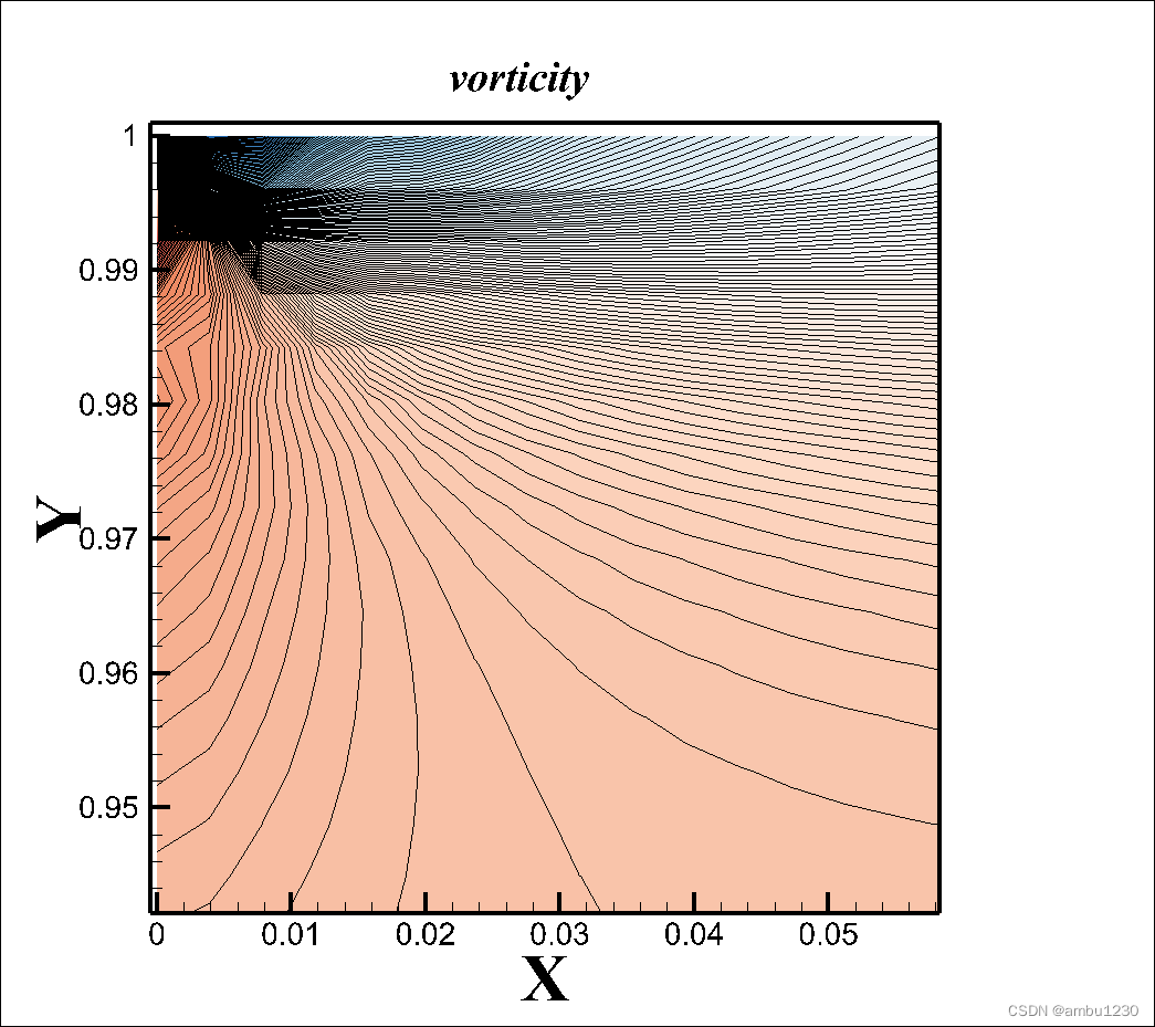 LBGK与MRT-BGK模型计算结果对比_mrtlbgk-CSDN博客