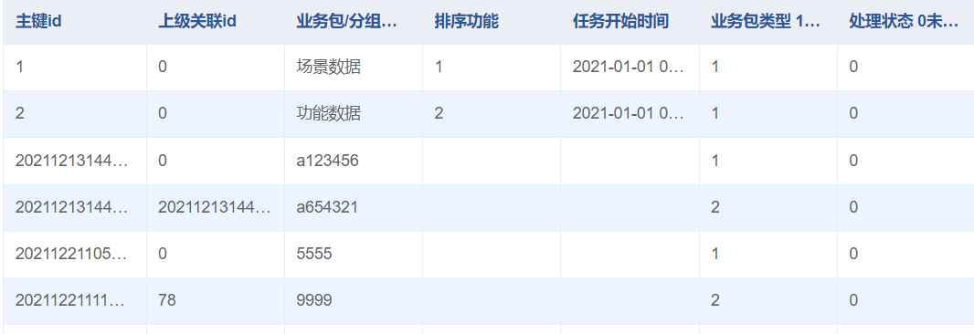 el-table修改表格样式_小胖不怂！的博客-CSDN博客