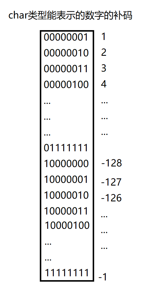 C语言数据的存储方式（整型和浮点型）_32位机c语言 float类型数据-CSDN博客
