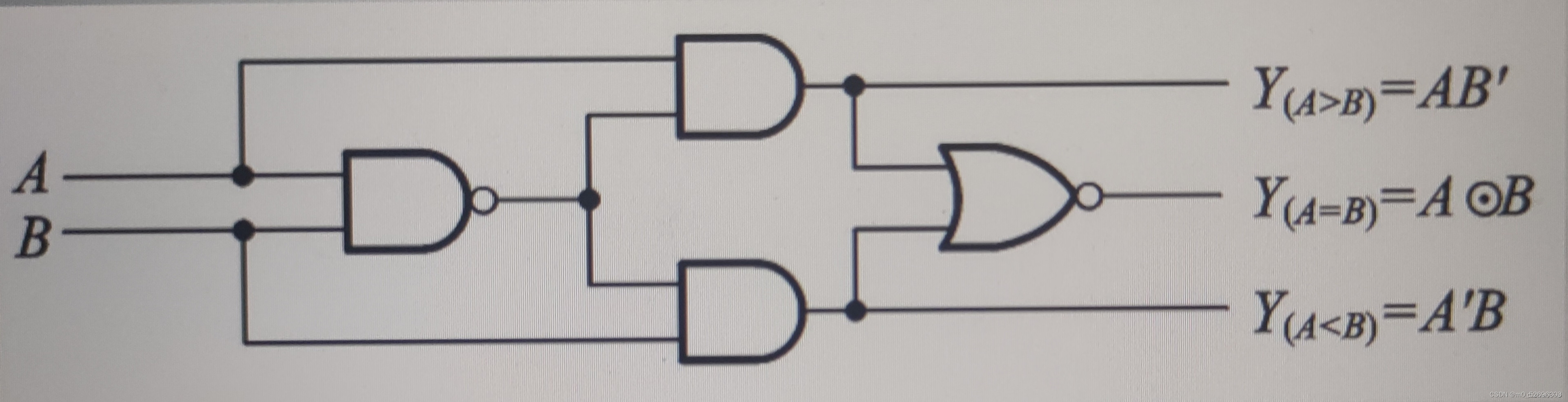 Verilog一位数比较器的三种语言描述一位大小比较器verilog Csdn博客 